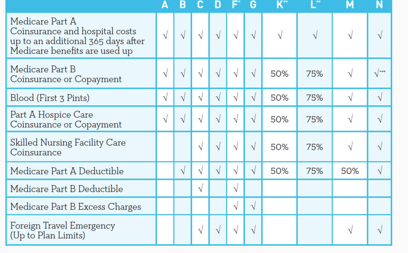 Basics of Medicare Coverage - ZFamilyLaw